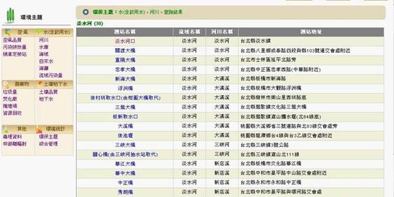 行政院環保署環境保護人員訓練所 - 環保訓練園地